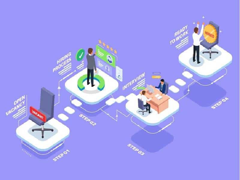 Here's Your Checklist for Choosing the Right HRMS Software for your ...